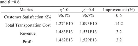 Table 1 From Sciencedirect Variety Management In Manufacturing Proceedings Of The 47 Th Cirp