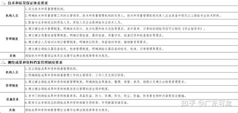 测绘资质详细解释 知乎