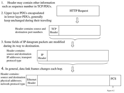 PPT TCP IP PowerPoint Presentation Free Download ID