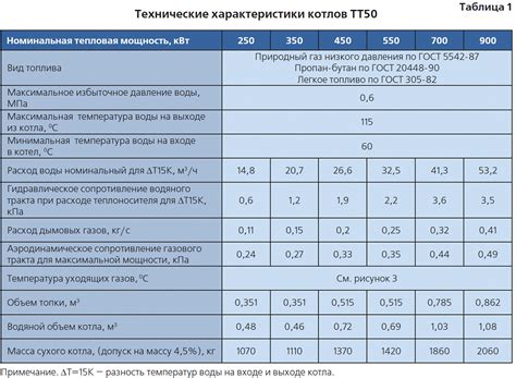 Срок службы газового котла - от чего зависит, сколько составляет и как ...