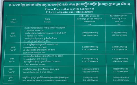 តម្លៃប្រើប្រាស់ផ្លូវល្បឿនលឿនភ្នំពេញ ក្រុងព្រះសីហនុ ចន្លោះពី ១២ដុល្លារ