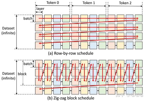 单卡高吞吐的大语言模型推理 知乎