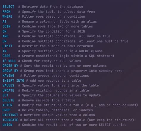 Muhammed Fayiz V On Linkedin Sql Is Not Hard If You Have This Cheatsheet