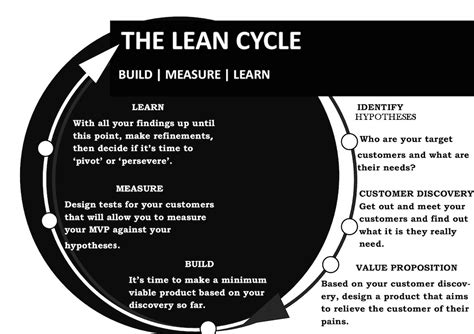 The Lean Startup For Social Entrepreneurs Anika Horn Munity