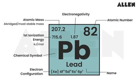 Lead Element Periodic Table