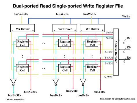 Ppt Cpe 442 Memory System Powerpoint Presentation Free Download Id