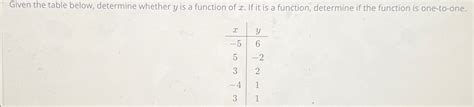 solved given the table below determine whether y ﻿is a