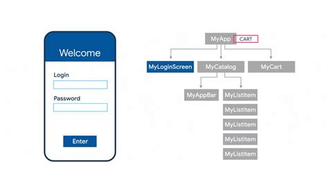 Flutter Widget Tree And State Management Dev Community
