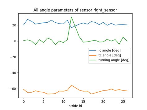 Mad Digait Pipeline — Gaitmap 252 Documentation