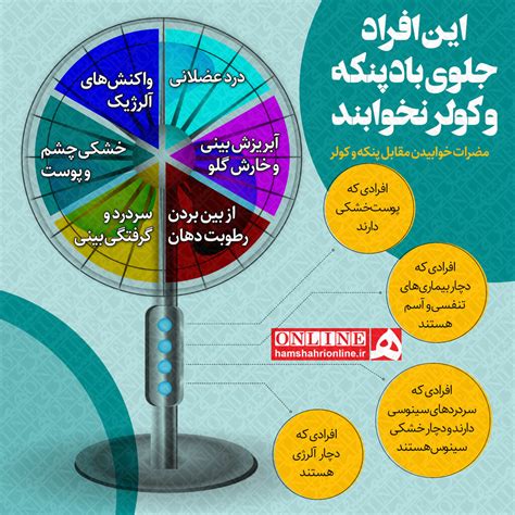 اینفوگرافیک این افراد جلوی باد پنکه و کولر نخوابند مضرات خوابیدن