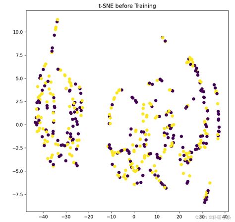 基于1dcnn的多特征输入股票涨跌的二分类预测项目实战（pytorch）（多特征）【小白可做，有数据集和代码，可运行】——仅用于课程和编程学习，不作为任何金融推荐！！！！1dcnn多特征