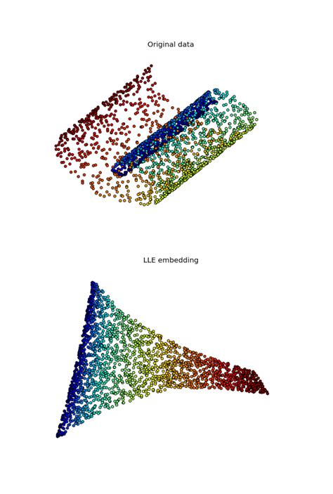 Locally Linear Embedding And Sparse Eigensolvers