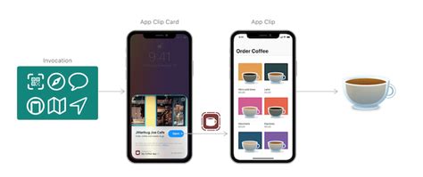 Ios 14 App Clips PC CHIP