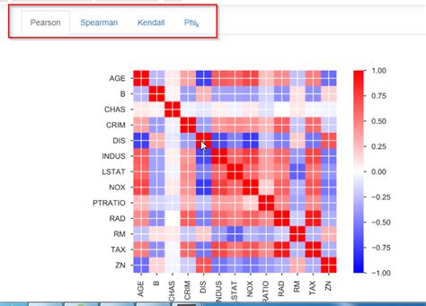 Pandas Profiling To Boost Exploratory Data Analysis By Sandeep Panchal Medium