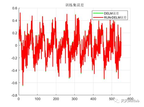 多元回归预测 Matlab 龙格库塔优化算法优化深度极限学习机run Delm回归预测龙格库塔优化器 Csdn博客