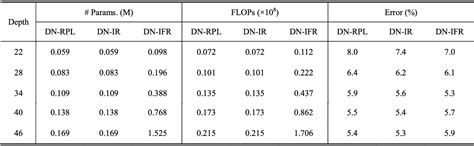 Table Iv From Deep Convolutional Network Based On Interleaved Fusion Group Semantic Scholar