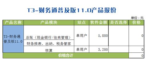 上海畅捷通erp、t3erp软件