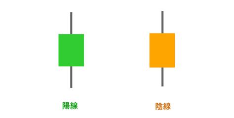 平均足の改良版「average Price Bars（apb）」の使い方とmt4インジの紹介！ 元fxコーチによるfx情報商材検証ブログ