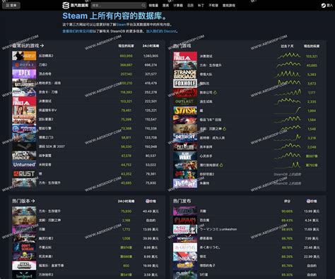 Steam价格历史追踪查询 Steam正版玩家省钱大法 Steamdb A姐分享