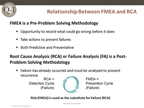 FMEA Training Failure Mode And Effects Analysis Training Quality One