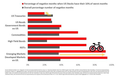 Crash Course To Simplify Your Portfolio Aspects To Watch For High Impact Asset Allocation