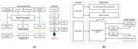Energies Free Full Text Power Management Strategy Of Hybrid Fuel