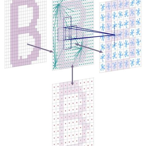A Spiking Neuron Astrocyte Network Topology The Snan Includes Three Download Scientific