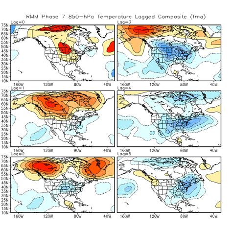 Climate Prediction Center Mjo 850 Hpa Temperature Lagged Composites
