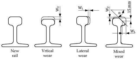 Creation Of Signals Database For The Development Of Speed Estimation In An Axle Counter System