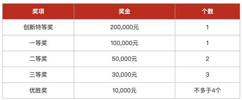 【创新应用赛】华为大学生电力电子创新大赛 变换器设计 校招实习绿卡 ¥740000第二届华为中国大学生电力电子创新大赛 Csdn博客 【创新应用赛】华为大学生电力电子创新大赛 变换器设计 校招实习绿卡 ¥740000第二届华为中国大学生电力电子创新大赛 Csdn博客