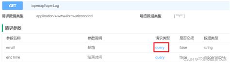 前端请求中body和query传参query参数和body参数 Csdn博客