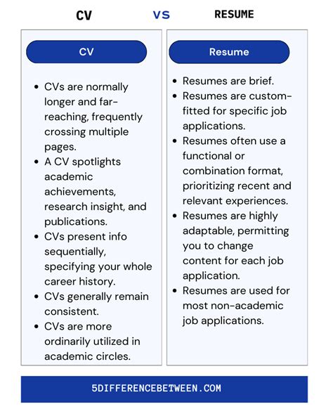 5 Difference Between CV And Resume CV Vs Resume