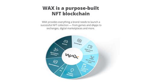 Wax Cloud Wallet Announces A New Update