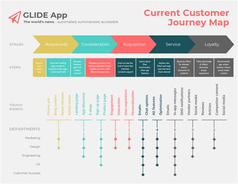 How To Plan The Content Creation Process For 2021 Bluewire Media