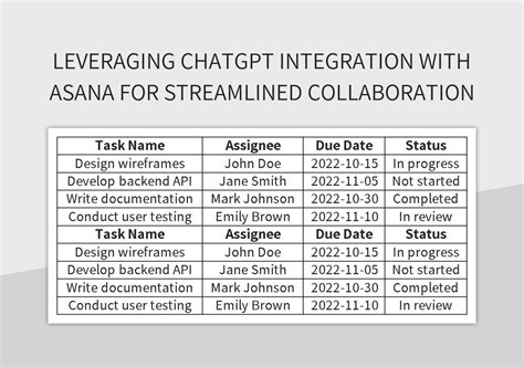 Free Asana Collaboration Templates For Google Sheets And Microsoft