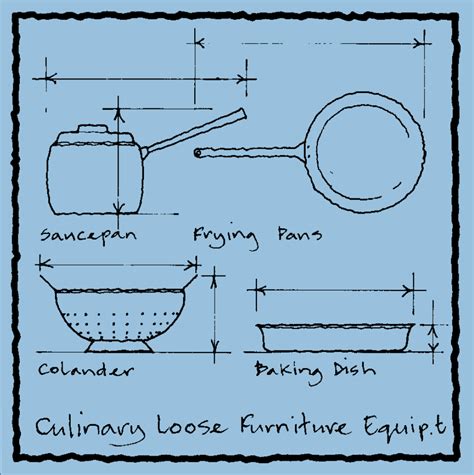 Gbe Cisfb 1987 Classification Green Building Encyclopaedia