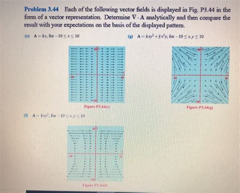 Solved Problem Each Of The Following Vector Fields Is Chegg