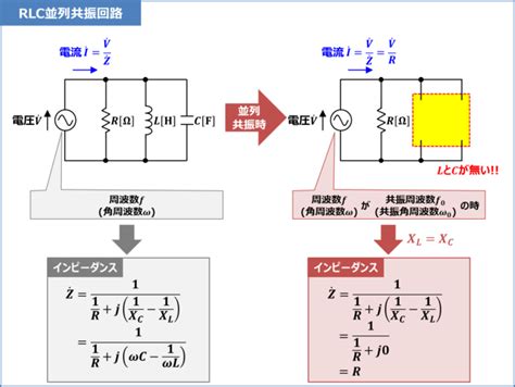 RLC並列共振回路とは特徴や共振周波数の導出など Electrical Information