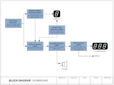 Understanding The Pulse Generator Block Diagram The Heartbeat Of Electronic Devices