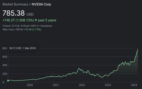 Nishan Mills On Linkedin Ai
