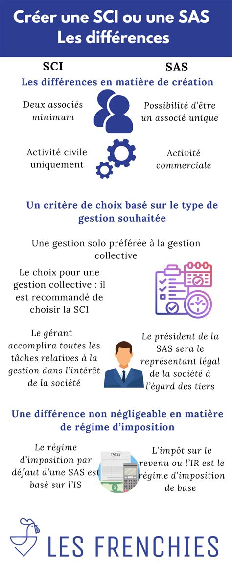 Quoi Choisir Entre Une SCI Ou Une SAS Le Guide