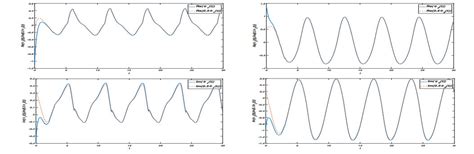 quasi projective and finite time synchronization of fractional order