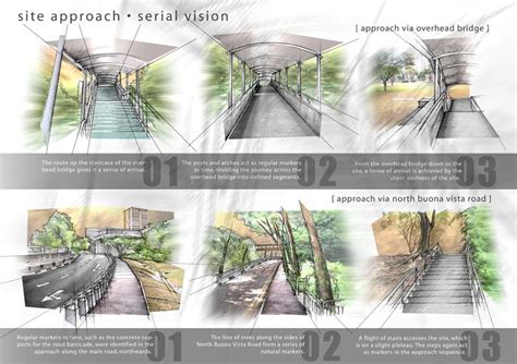 Serial Vision Site Analysis Architecture Presentation Site