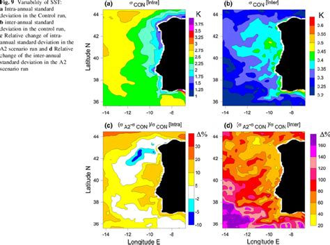 Variability Of Sst A Intra Annual Standard Deviation In The Control