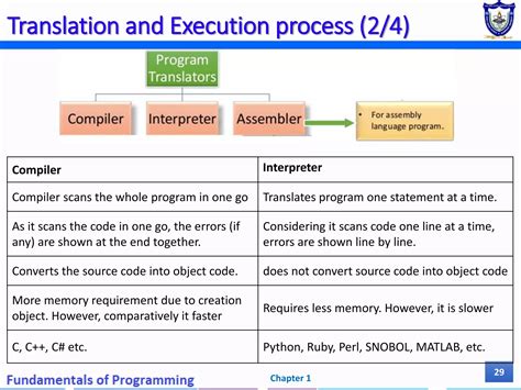 chapter 1 basic concepts of programming pdf
