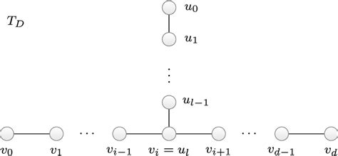 Arbitrary Tree Tddocumentclass 12pt Minimal Usepackage Amsmath