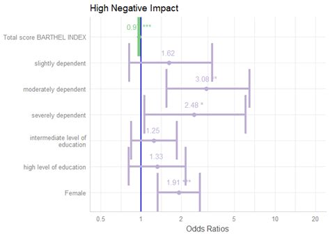 „one Function To Rule Them All“ Visualization Of Regression Models In Rstats W Sjplot R