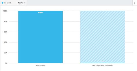 Getting Started With Mobile Analytics Kodeco