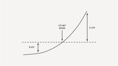 The Optionality Fallacy How To Build An Antifragile Life Ness Labs