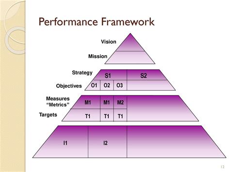 Performance Management Ppt Download